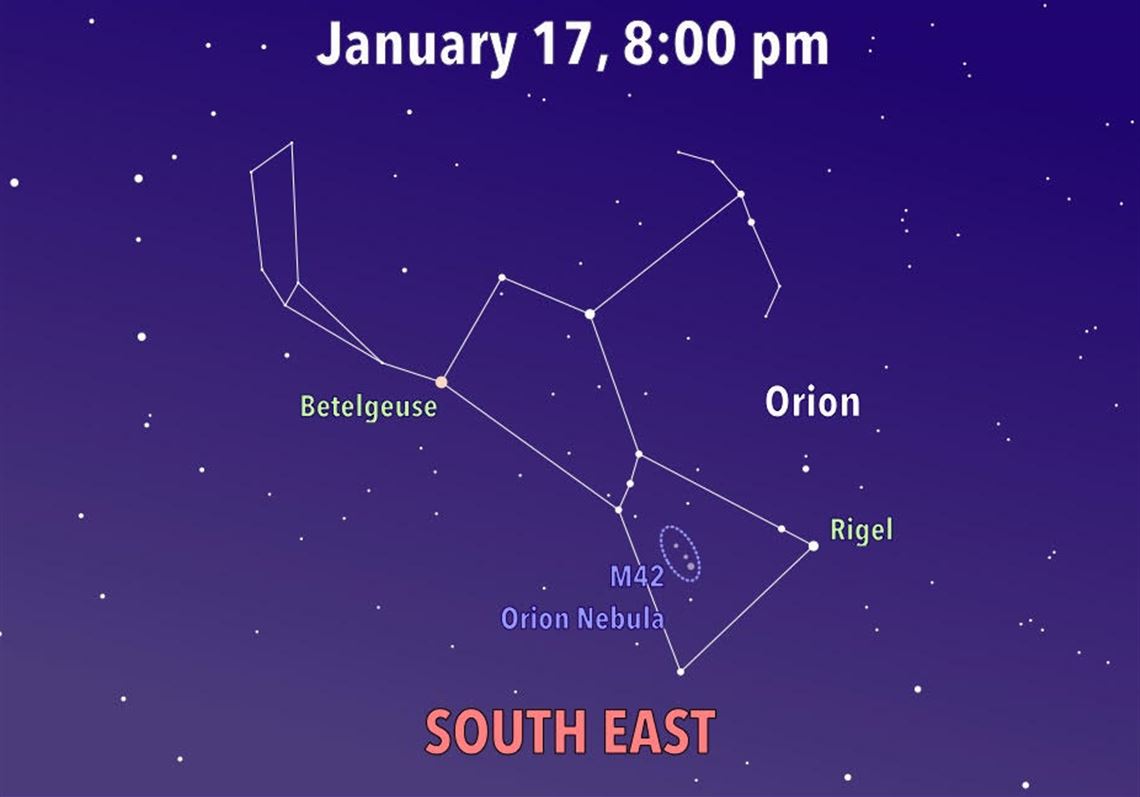 Orion Constellation Guide The Orion Constellation In The Night Sky