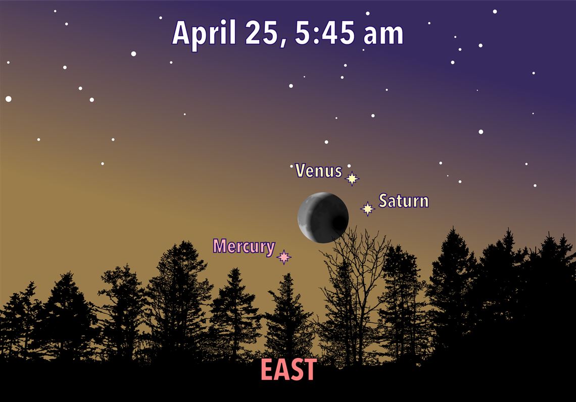 Stargazing: Moon joins planetary trio in the sky over an Earth Day ...